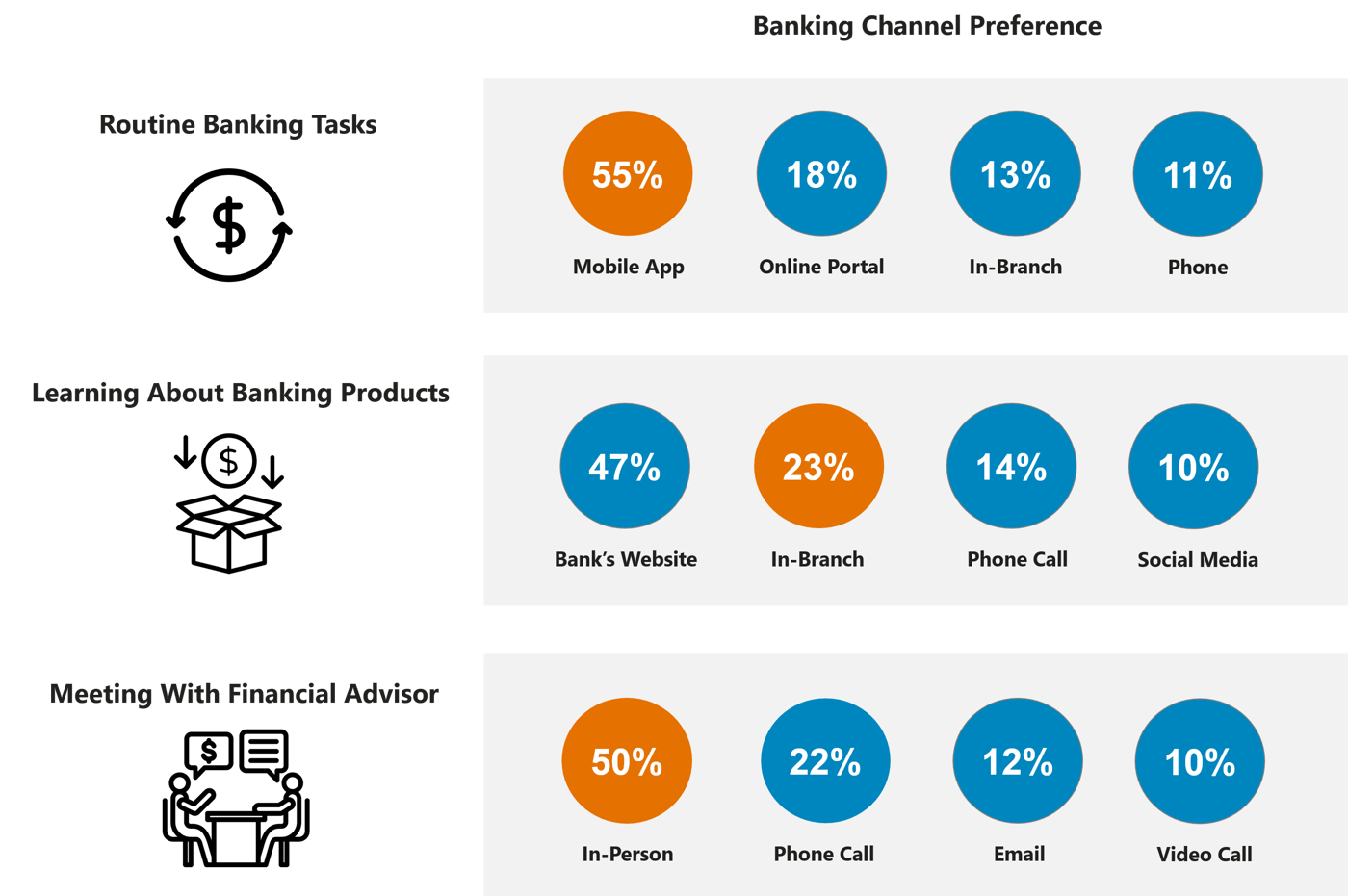 Gen Z Banking Insights Part One: The Importance of Human Connections
