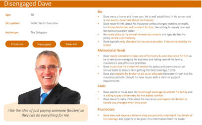 Using Personas to Drive Profitable Growth